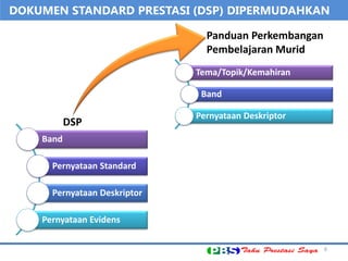 1 overview penambahbaikan pbs | PPT