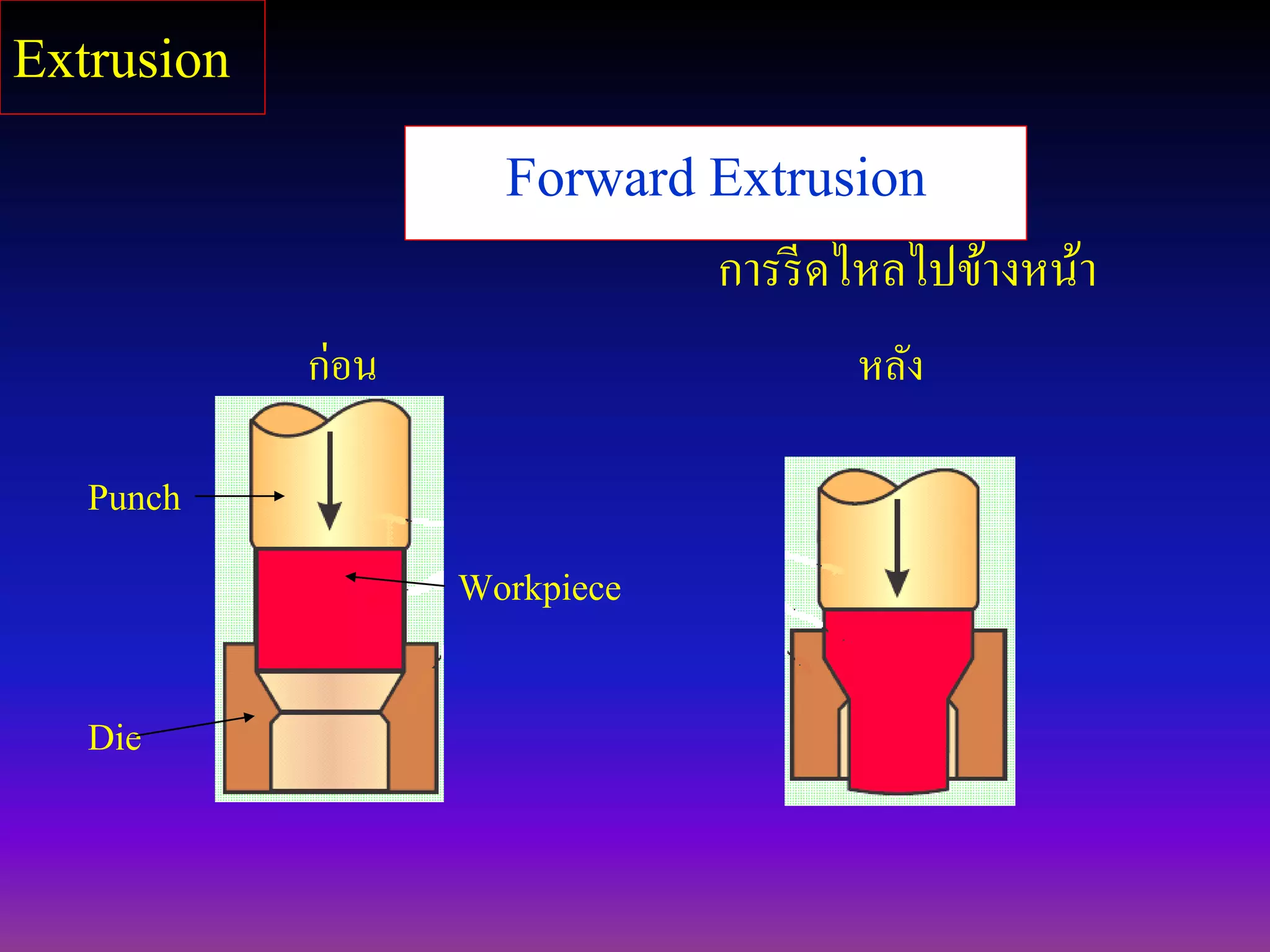 overview to stamping and punching | PDF