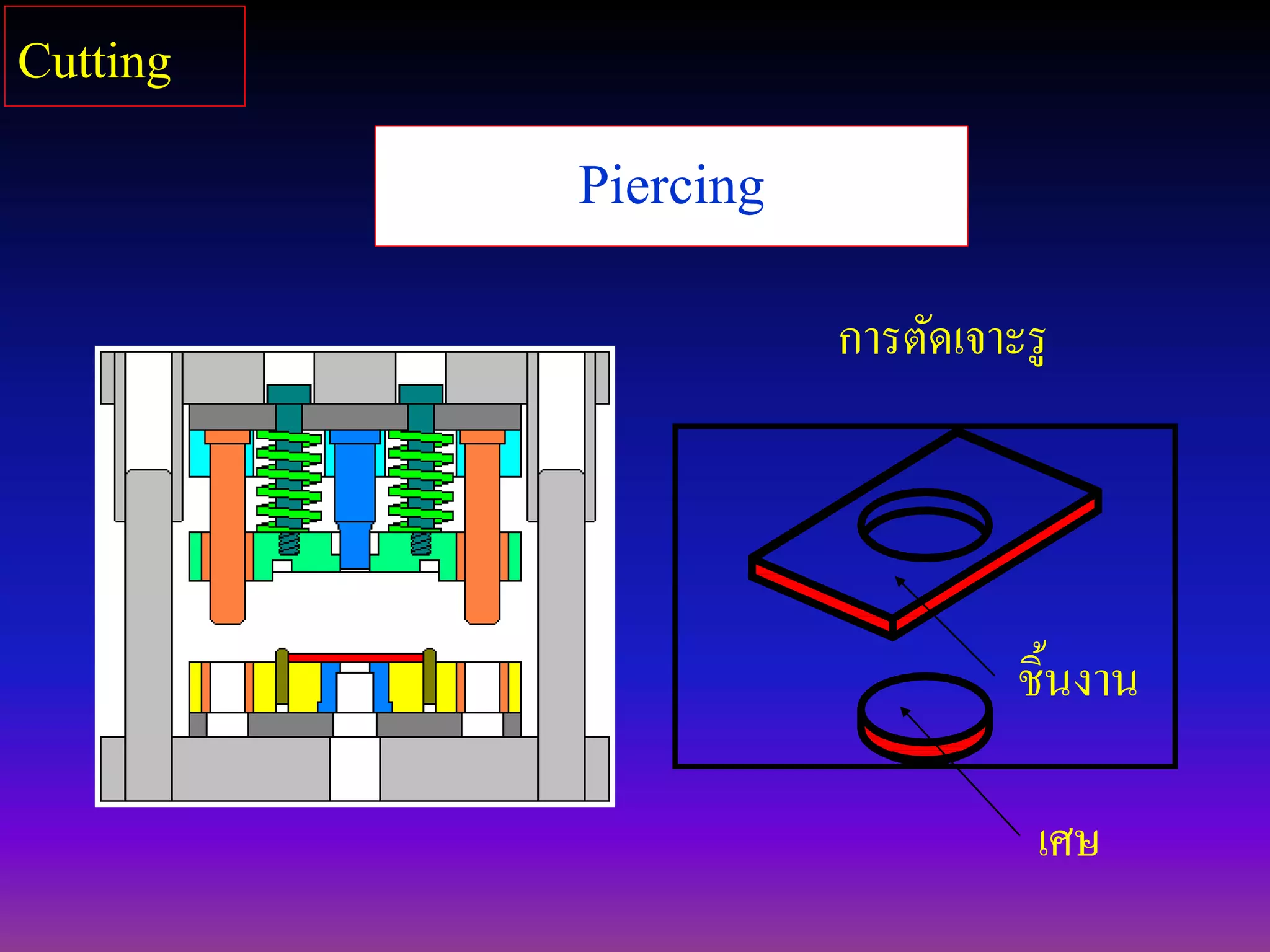overview to stamping and punching | PDF
