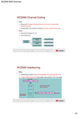 1 owa010010 wcdma ran overview issue 1.15