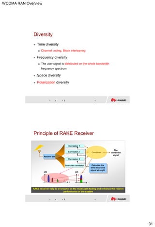 1 owa010010 wcdma ran overview issue 1.15