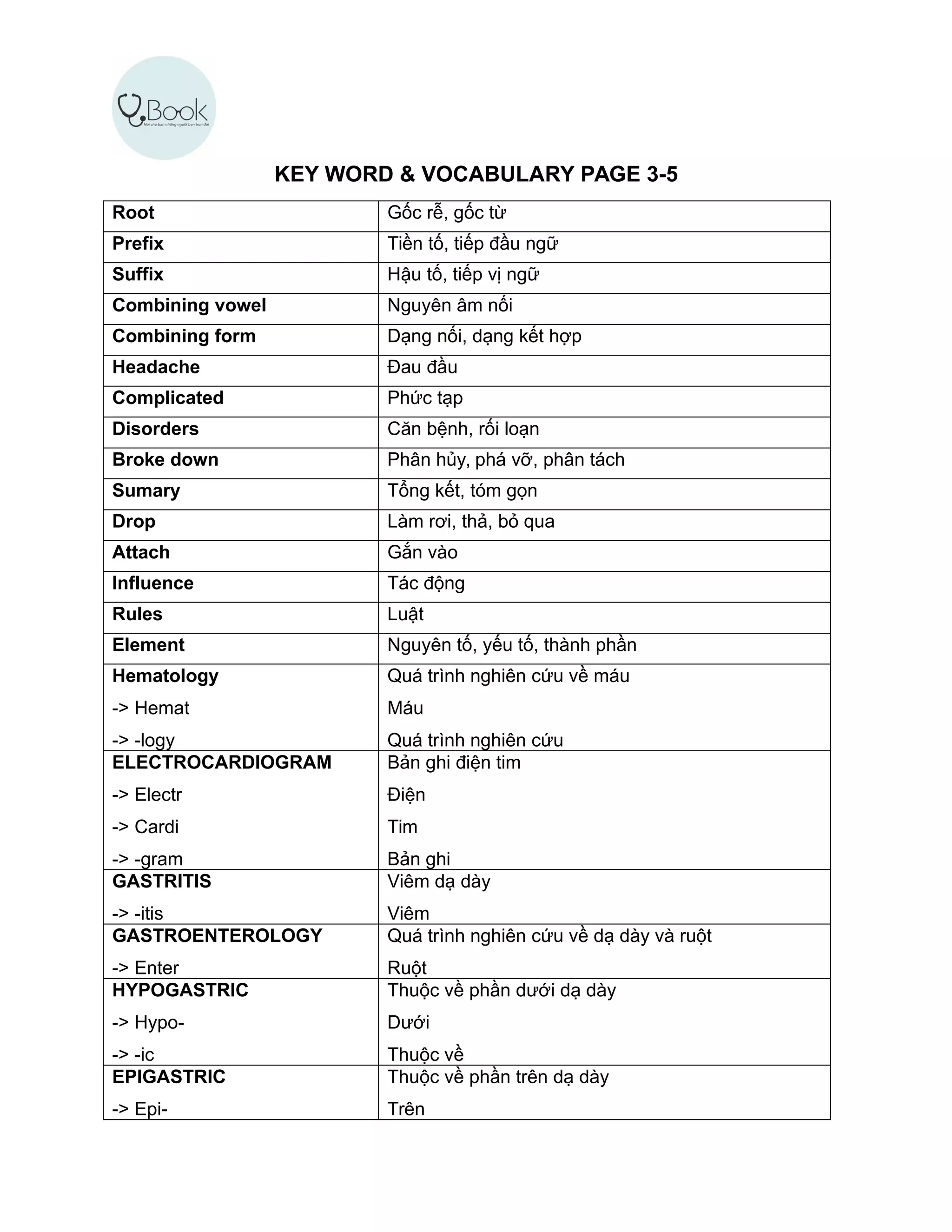 vocabulary chapter 1 | PDF
