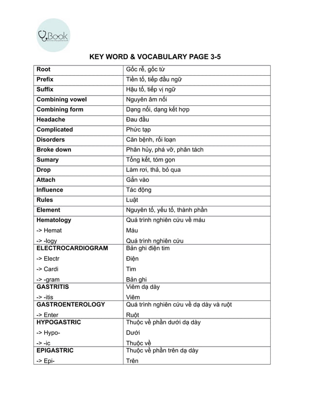 vocabulary chapter 1 | PDF