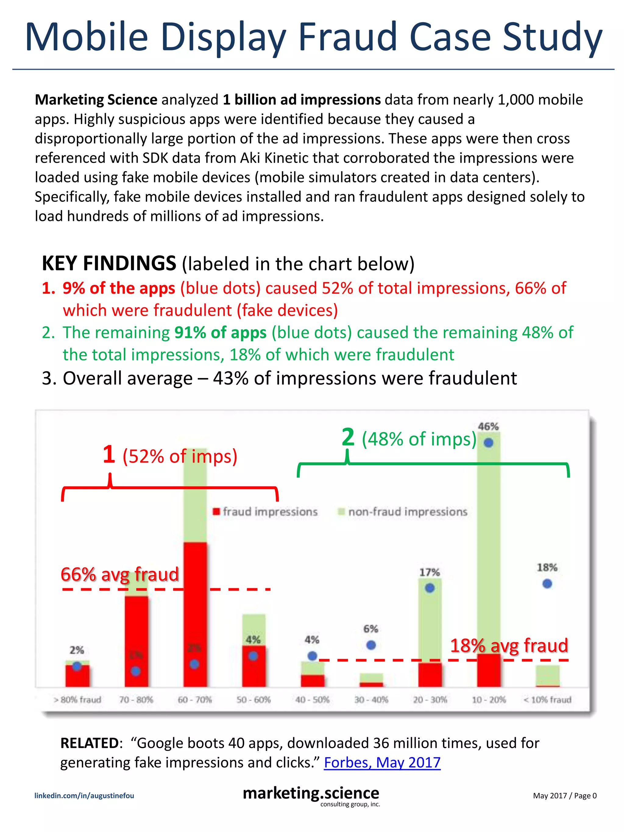 May 2017 - Mobile Display Fraud Case Study | PPTX