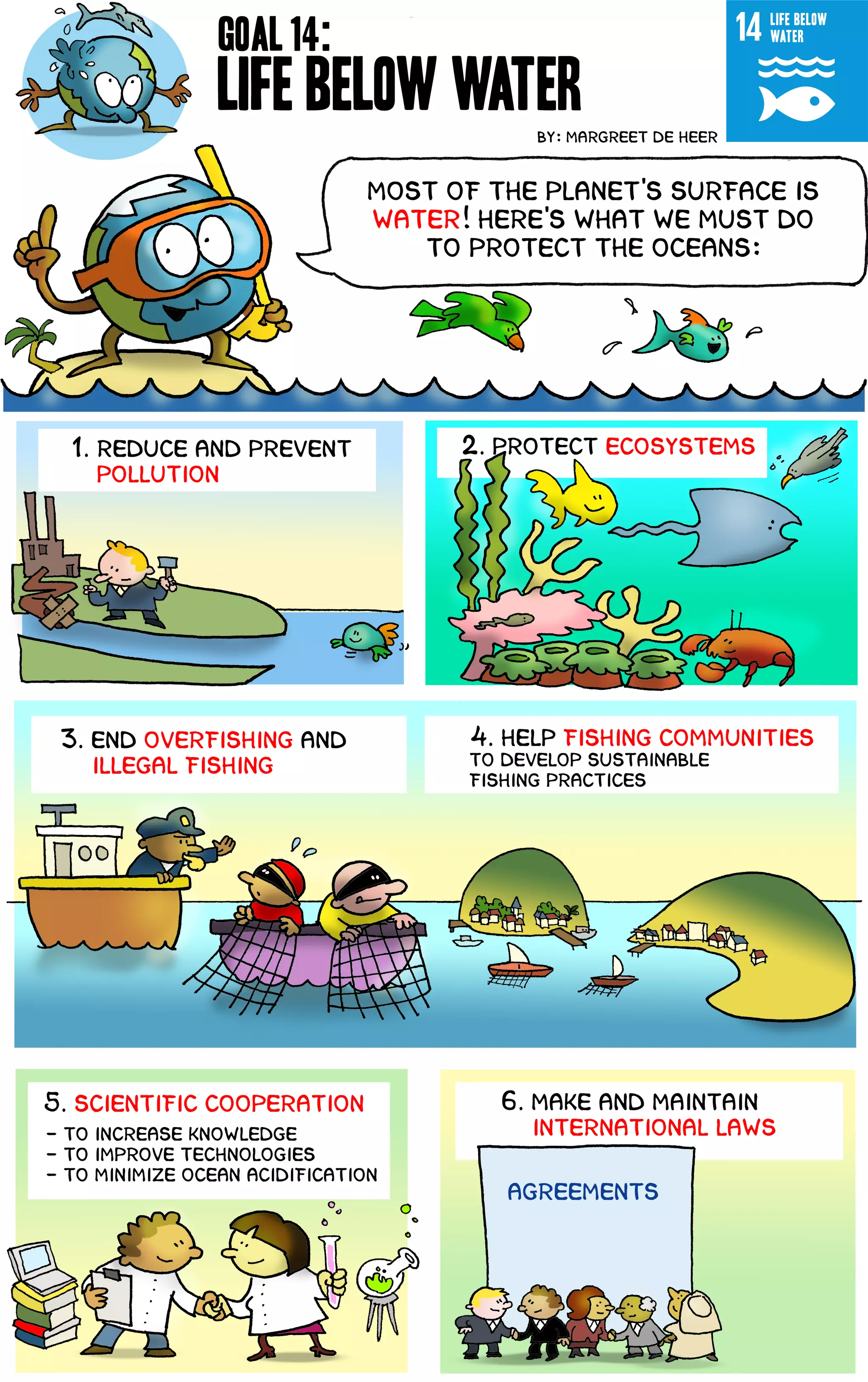 Global Goals Comic | PDF