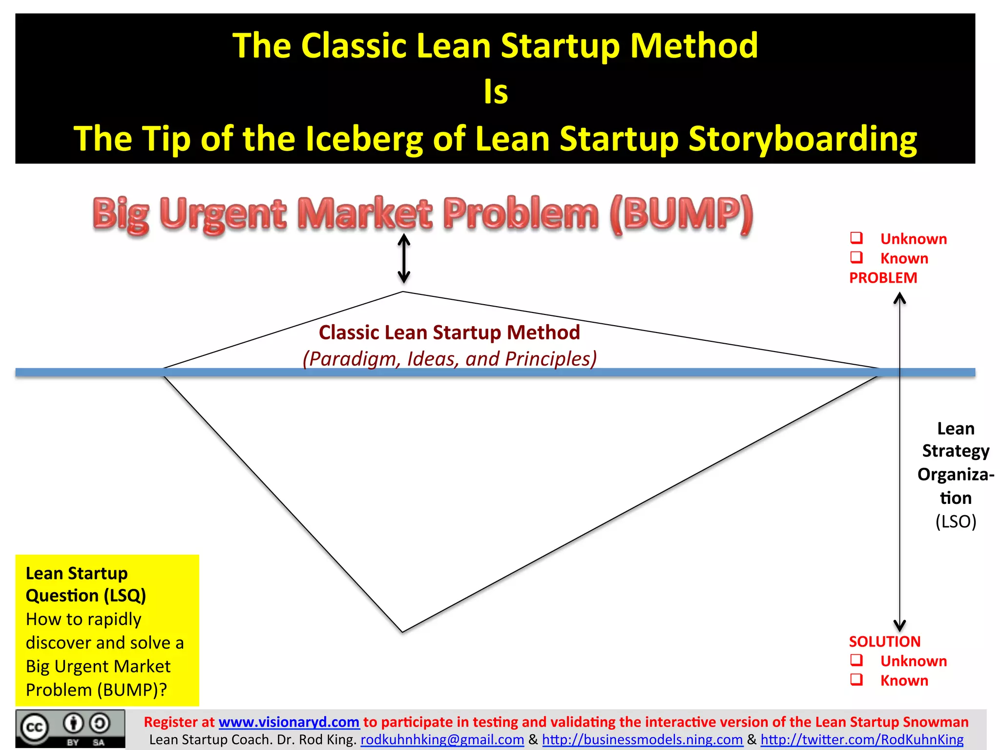 LEAN STORYBOARDING: Successfully Facilitate Lean Improvement ...