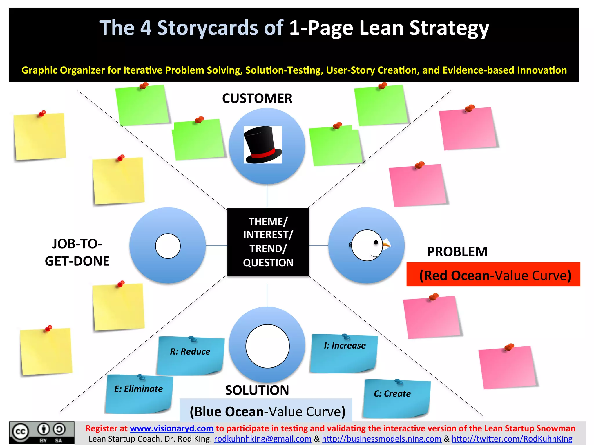 LEAN STORYBOARDING: Successfully Facilitate Lean Improvement ...