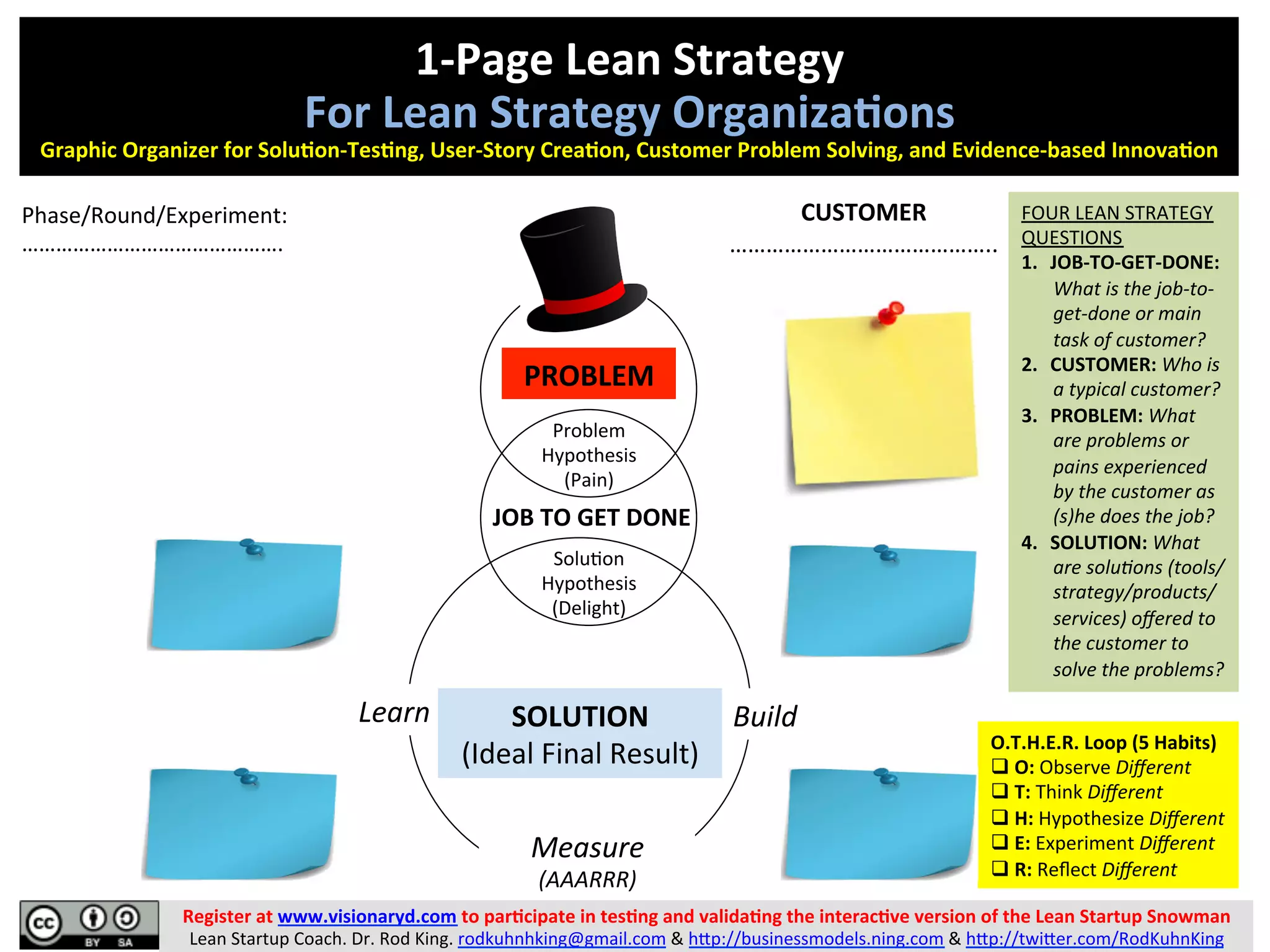 1-Page Lean Strategy for Lean Startups and Established Organizations: A ...