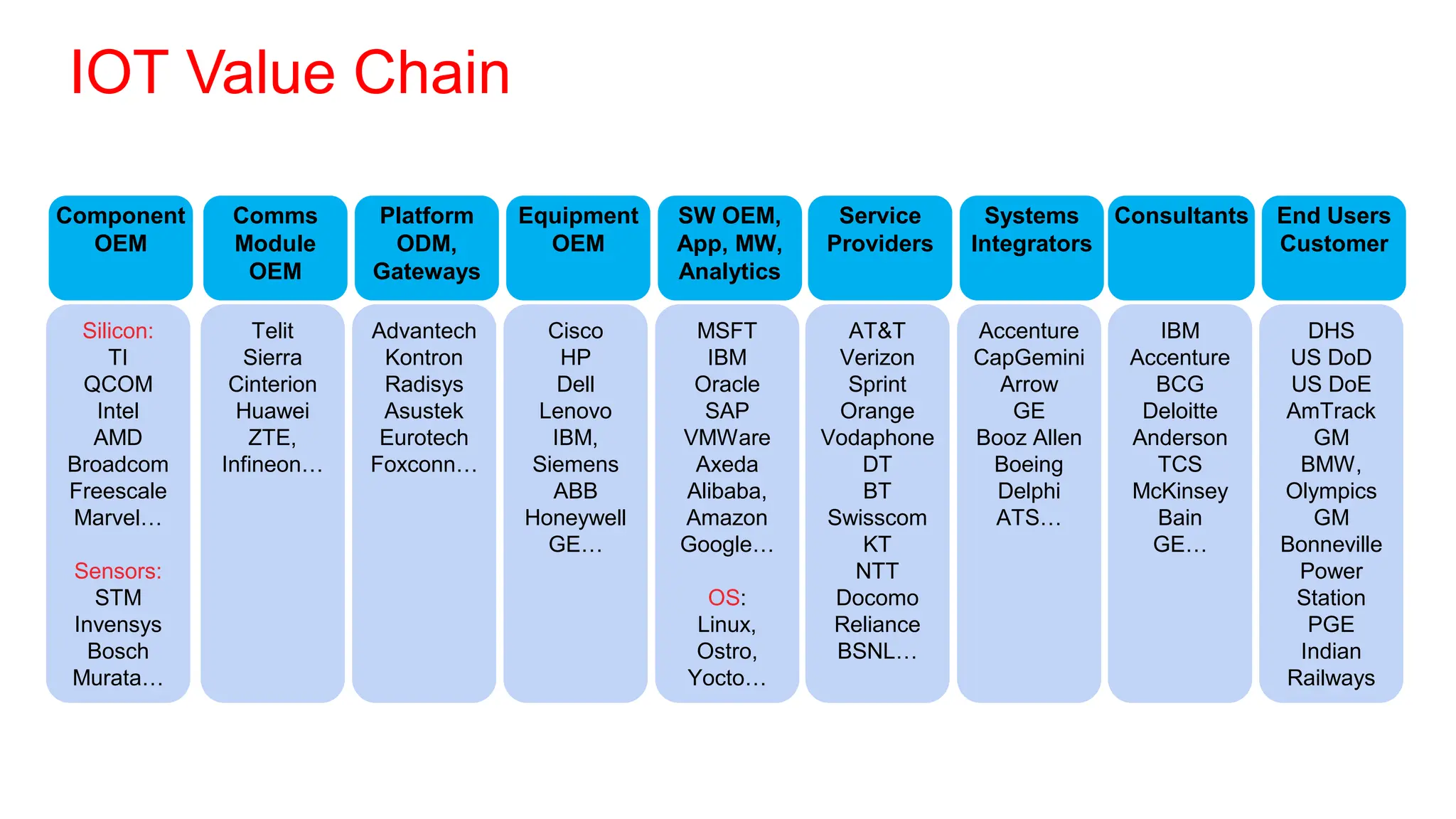 IOT value chain to deliver product and services.pptx