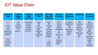 IOT value chain to deliver product and services.pptx