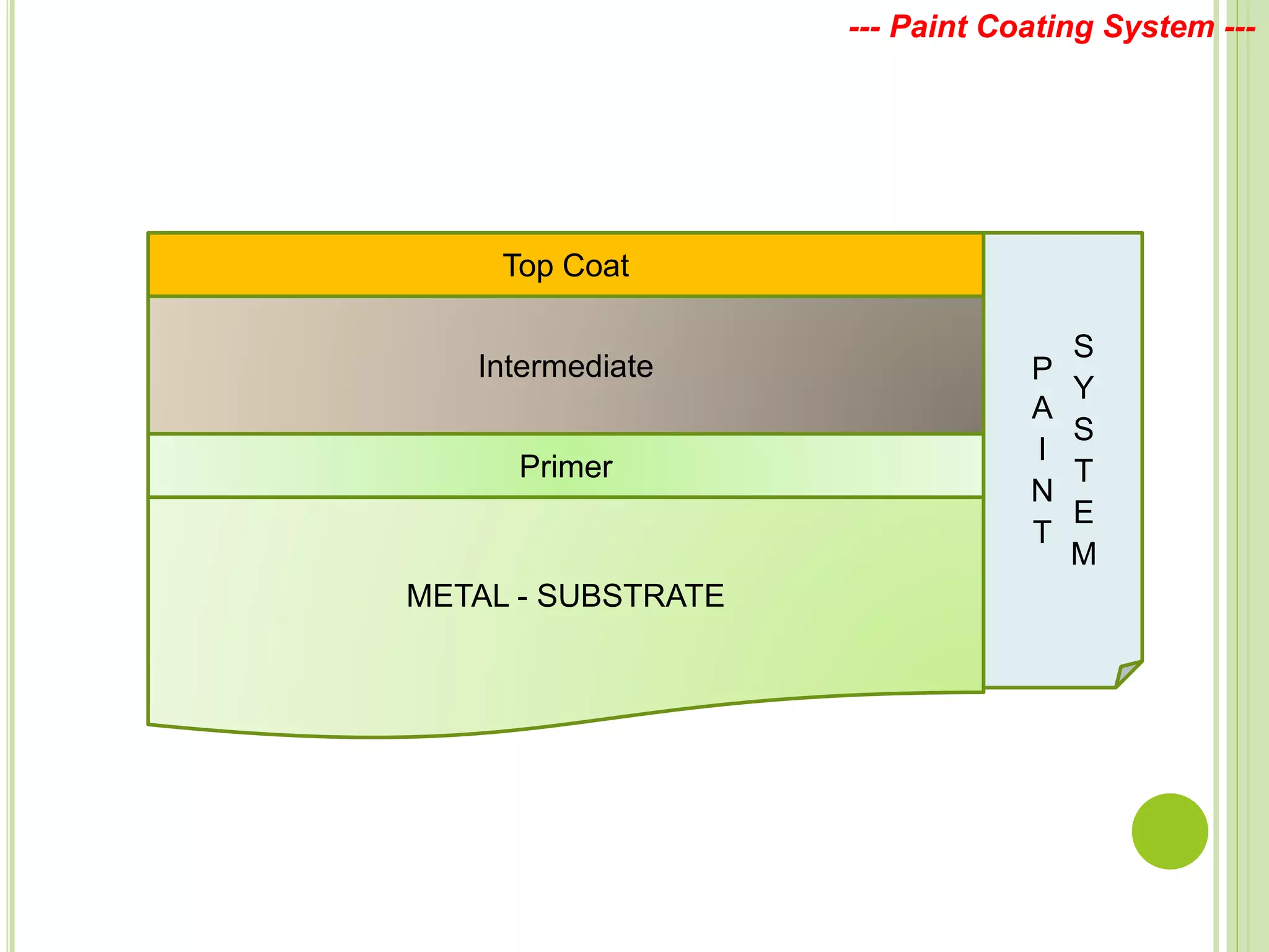 1_paint coating.ppt