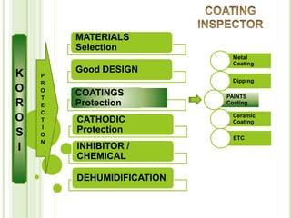 1_paint coating.ppt