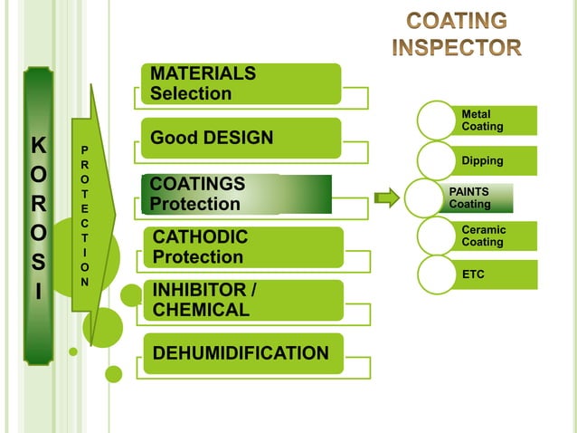 1_paint coating.ppt