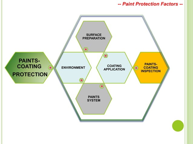 1_paint coating.ppt