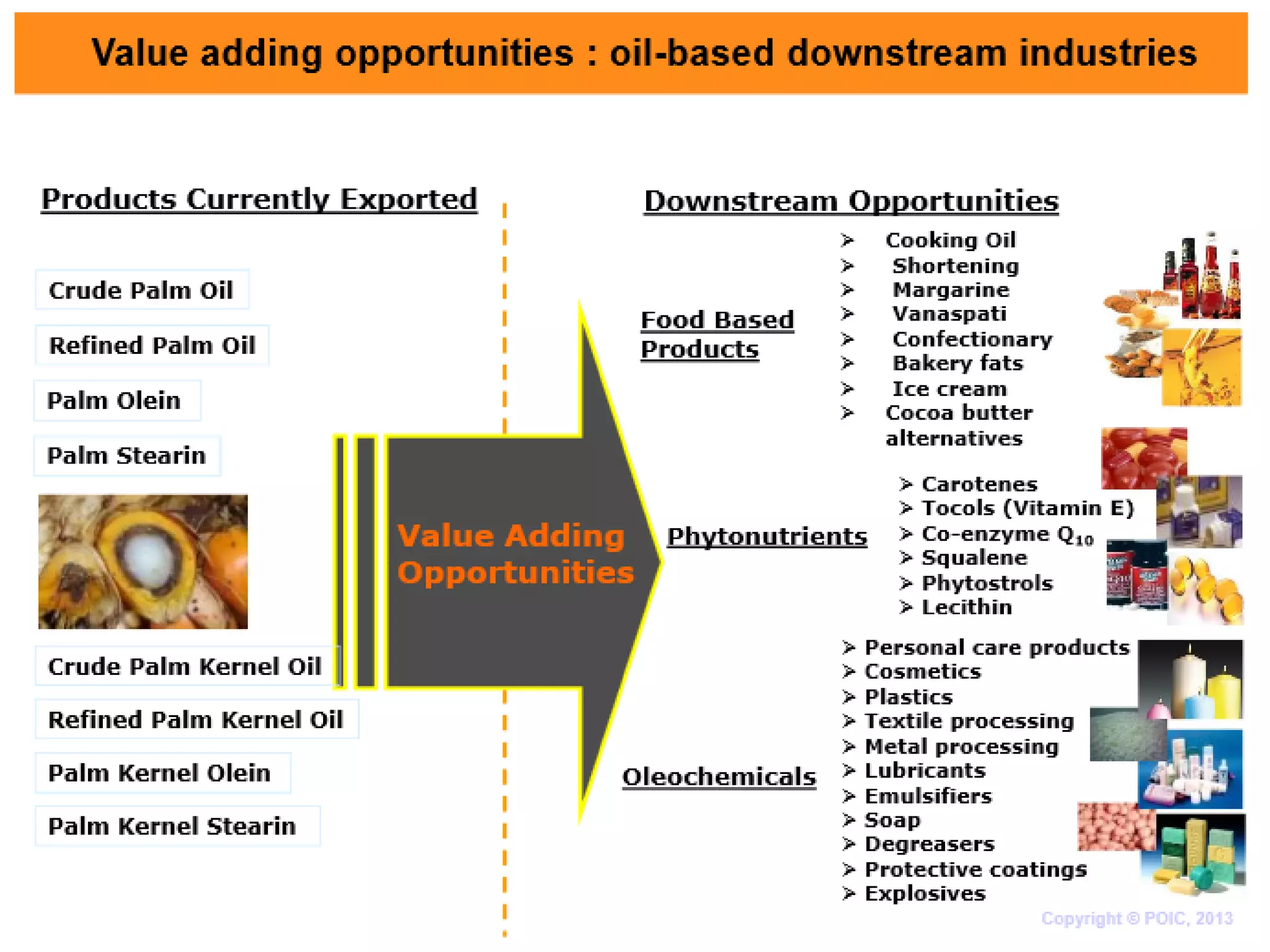 Palm Based Oleochemicals: An Overview | PDF