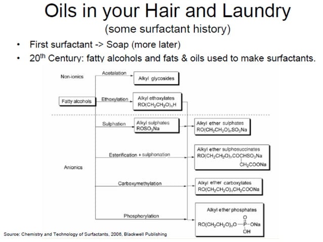 Palm Based Oleochemicals: An Overview | PDF | Chemistry | Science
