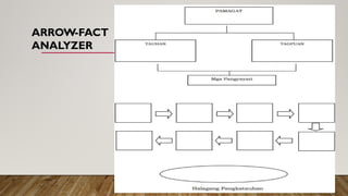 Filipino 9 Module 1 Panitikang Asiyano Ang Ama | PPTX