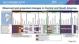 Regional synthesis - South America | PPT