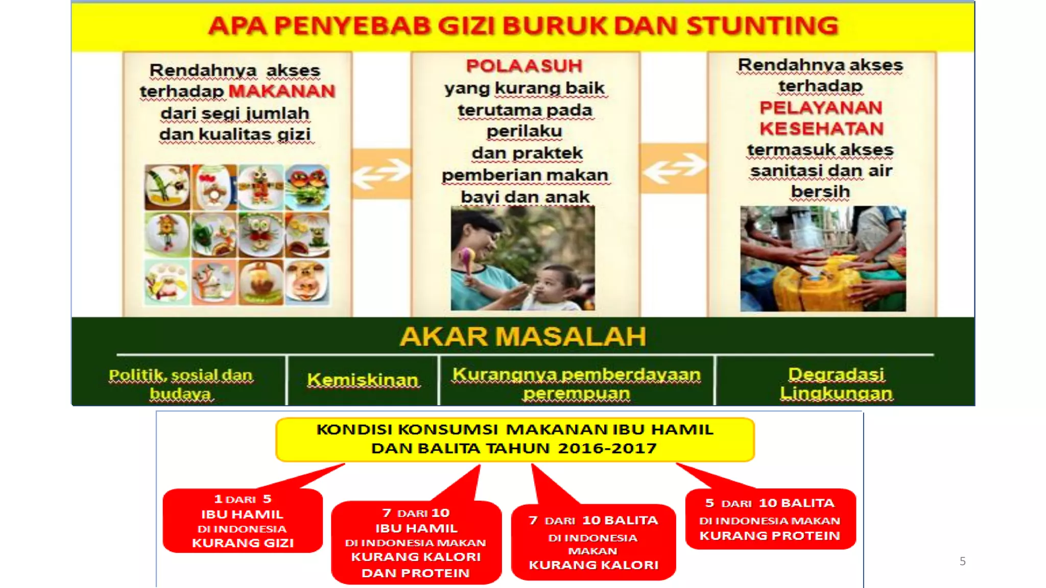 1 paparan stunting-dir.gizi-1222 | PDF