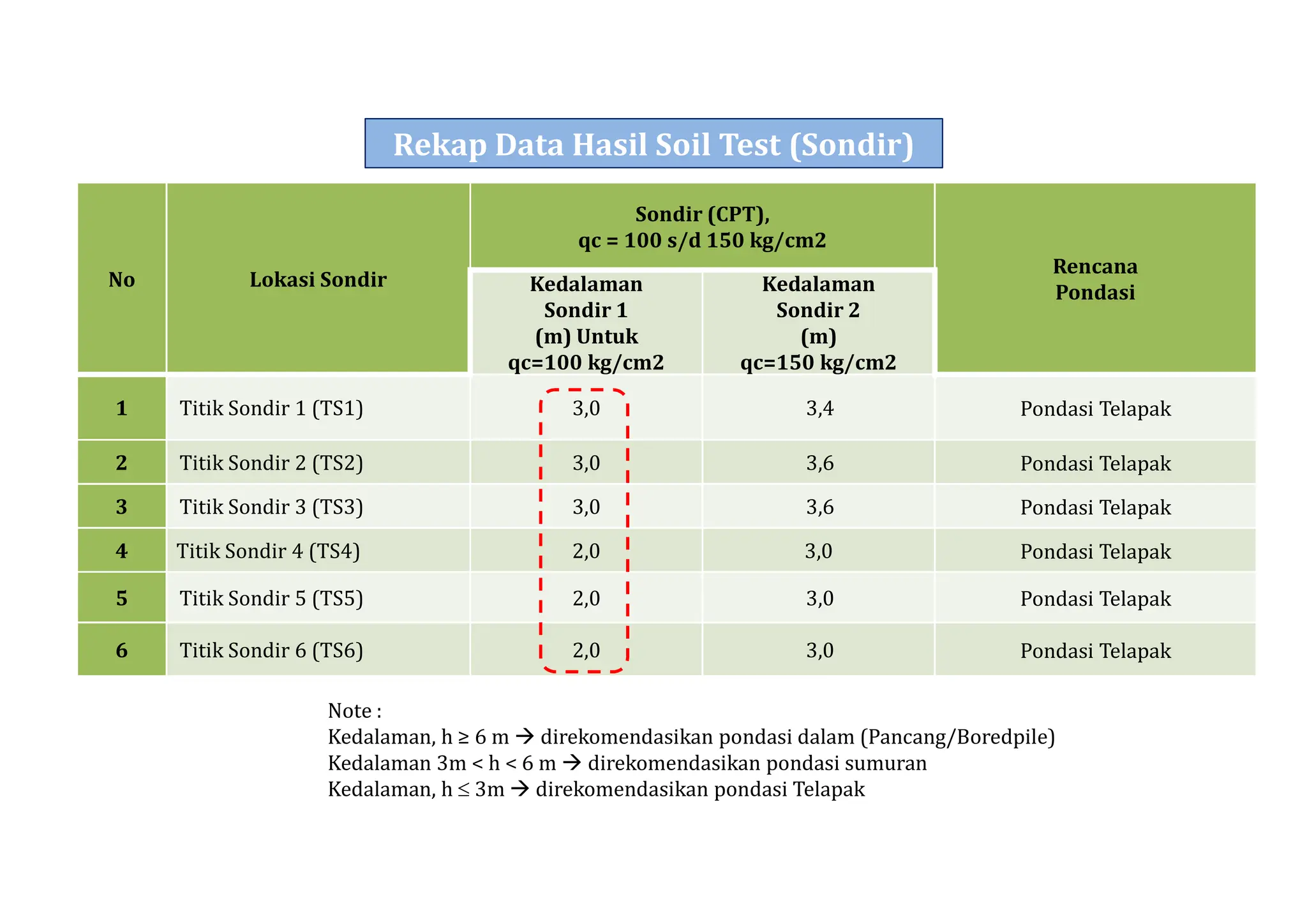 1_Paparan Pengumpulan Data Perancangan Struktur Bangunan Gedung_Eri.pdf