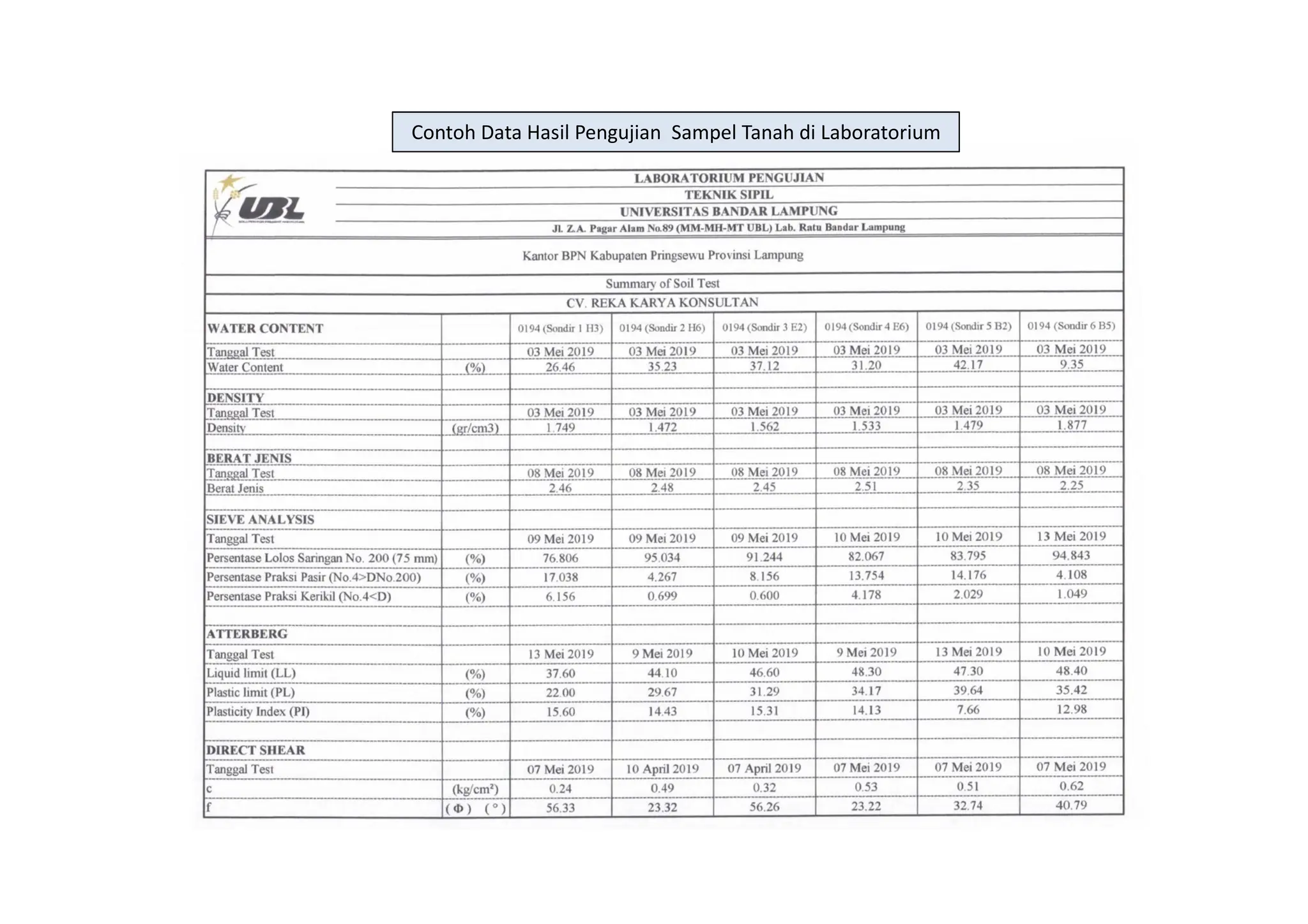1_Paparan Pengumpulan Data Perancangan Struktur Bangunan Gedung_Eri.pdf