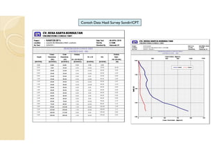 1_Paparan Pengumpulan Data Perancangan Struktur Bangunan Gedung_Eri.pdf