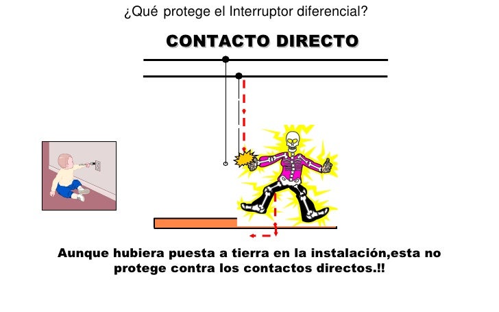 Tema 3 Partes de una instalcion electrica