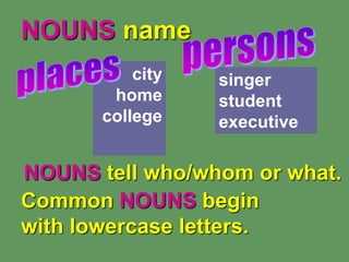 1Parts of Speech for beginners students.ppt