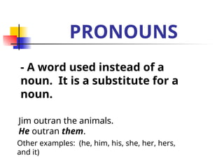 An introduction to the PARTS OF SPEECH.ppt