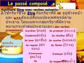 1 พื้นฐาน passe compose | PPS