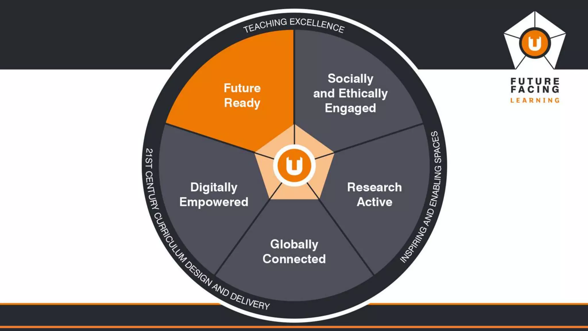 Future Facing Learning - Pecha Kucha, Paul Durston | PPT