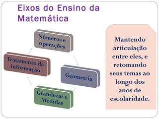 1 pauta lp 2016 | PPT