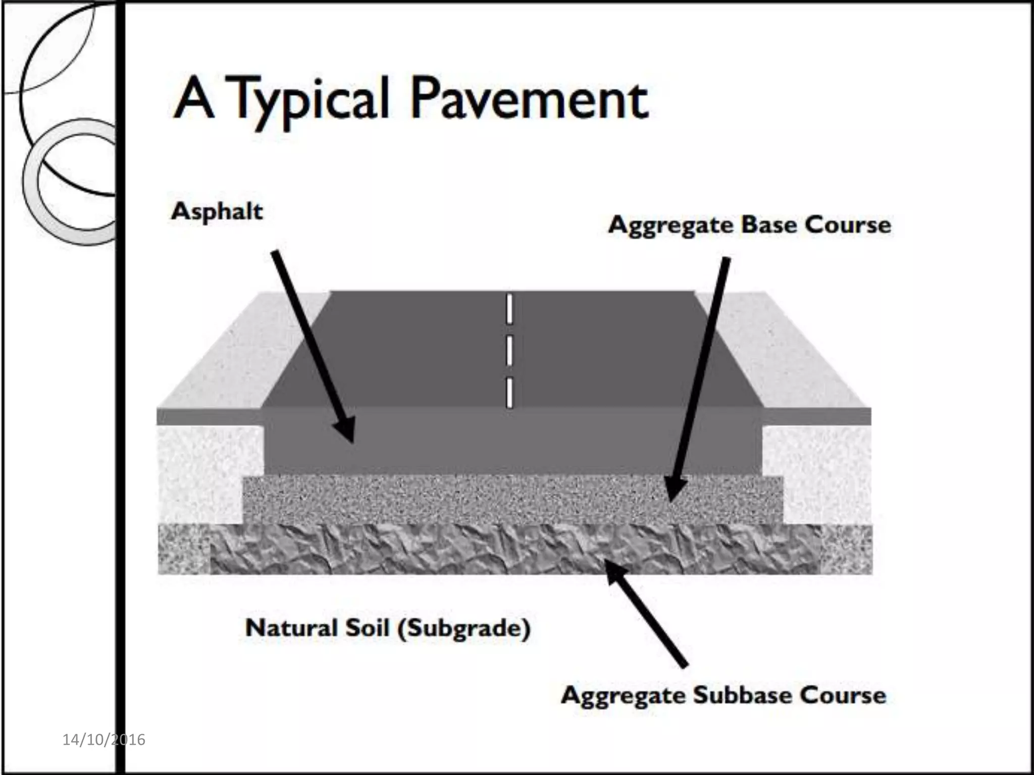 1 pavement, types , and design philosophy | PPTX