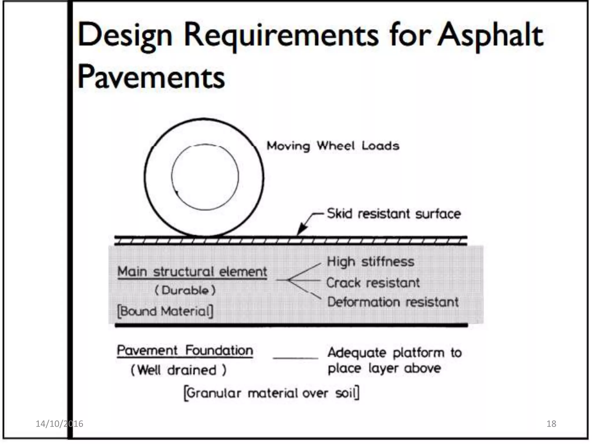 1 pavement, types , and design philosophy | PPTX