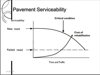 1 pavement, types , and design philosophy | PPTX
