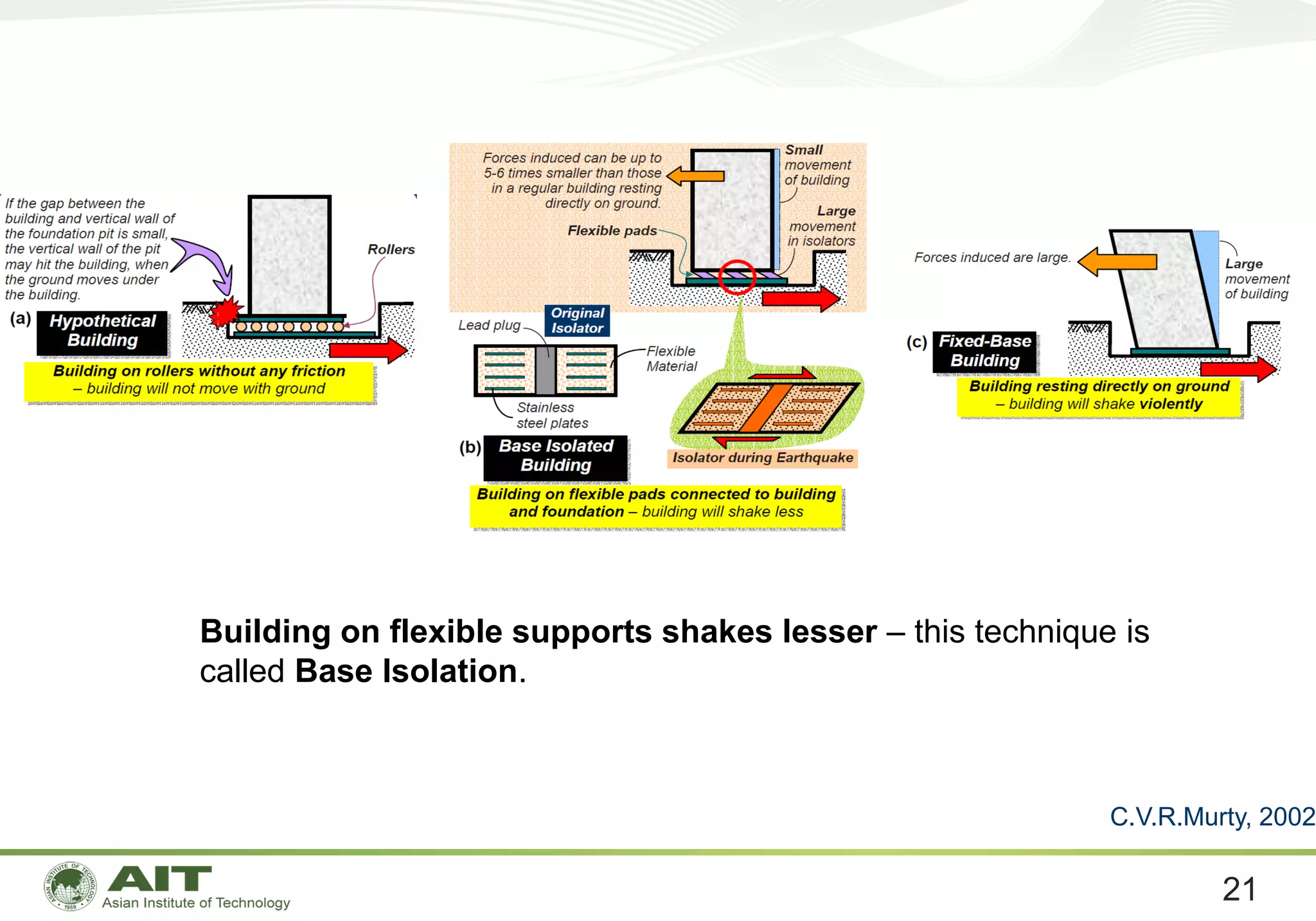 Introduction to Capacity-based Seismic Design | PDF