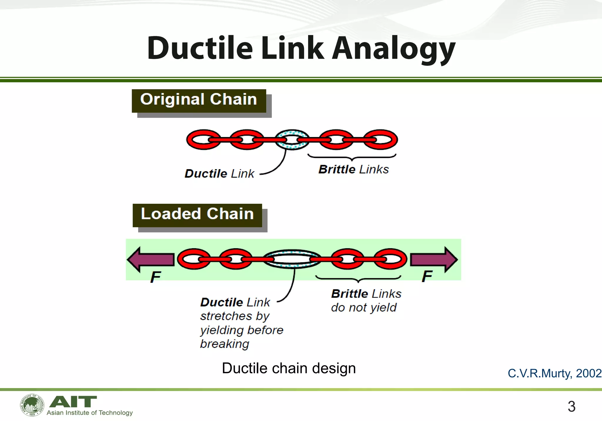 Introduction to Capacity-based Seismic Design | PDF