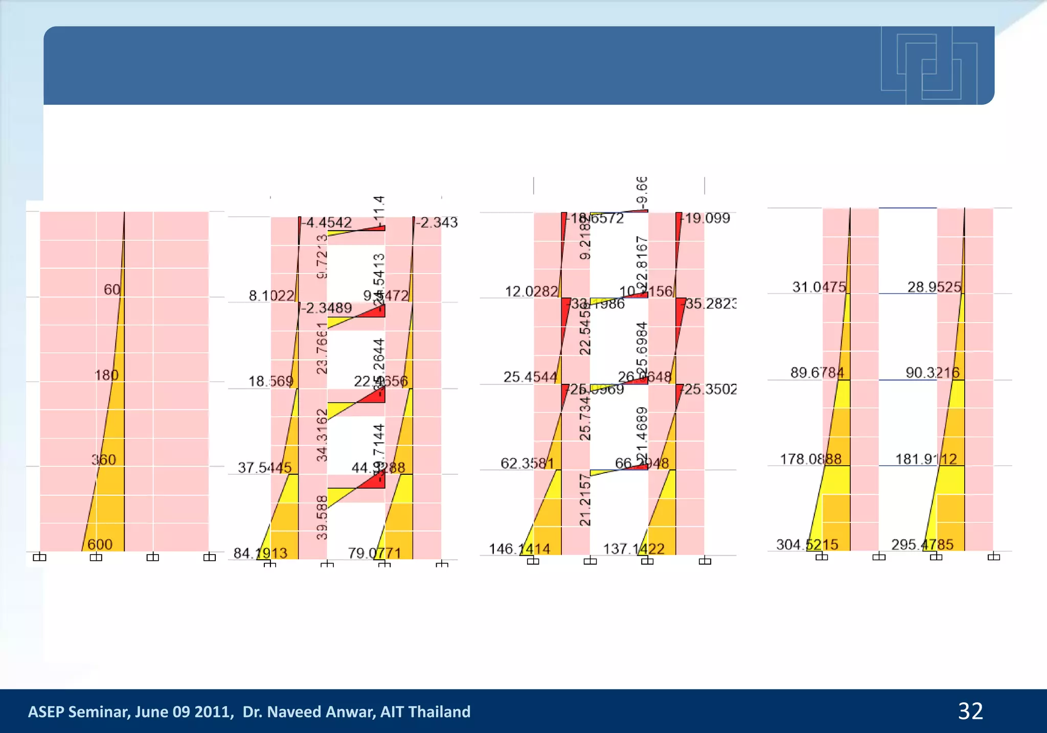 Introduction to Capacity-based Seismic Design | PDF