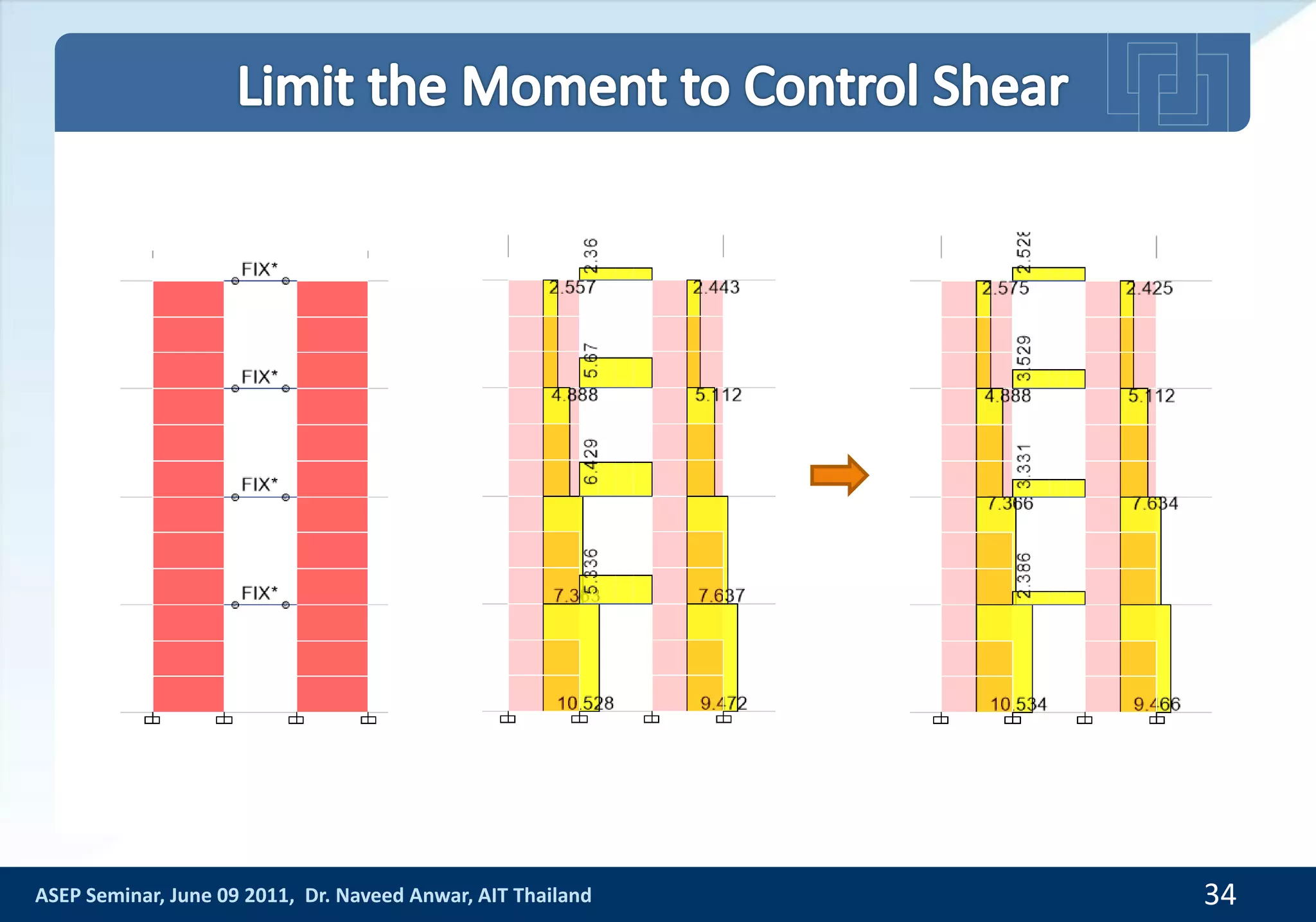 Introduction to Capacity-based Seismic Design | PDF