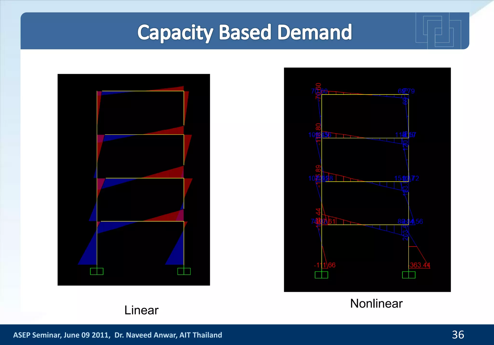Introduction to Capacity-based Seismic Design | PDF