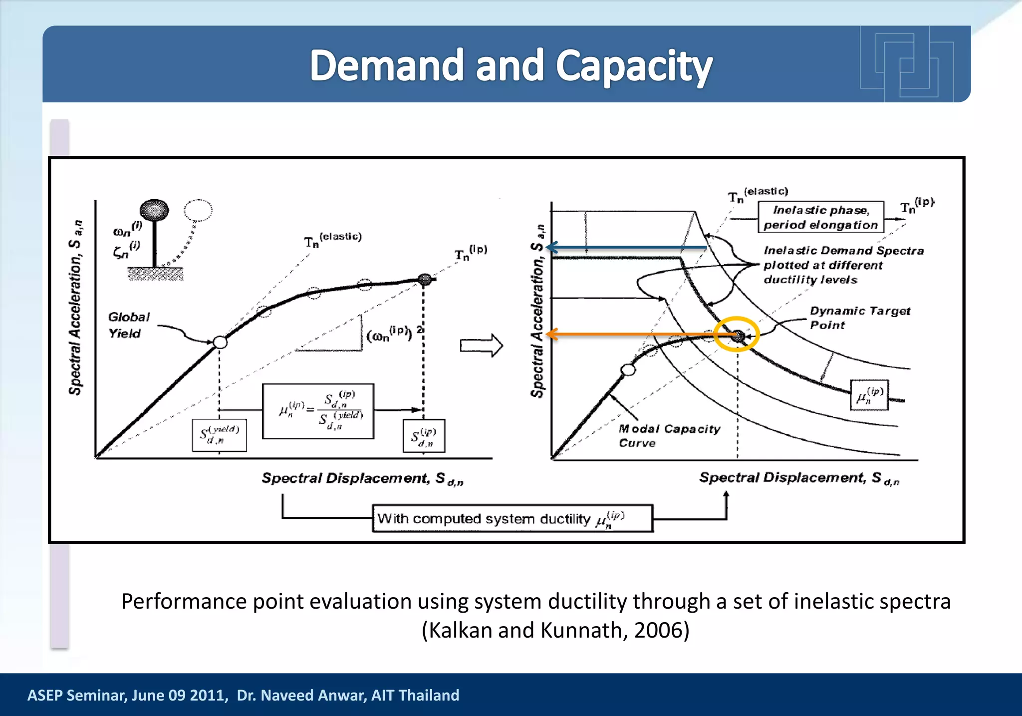 Introduction to Capacity-based Seismic Design | PDF