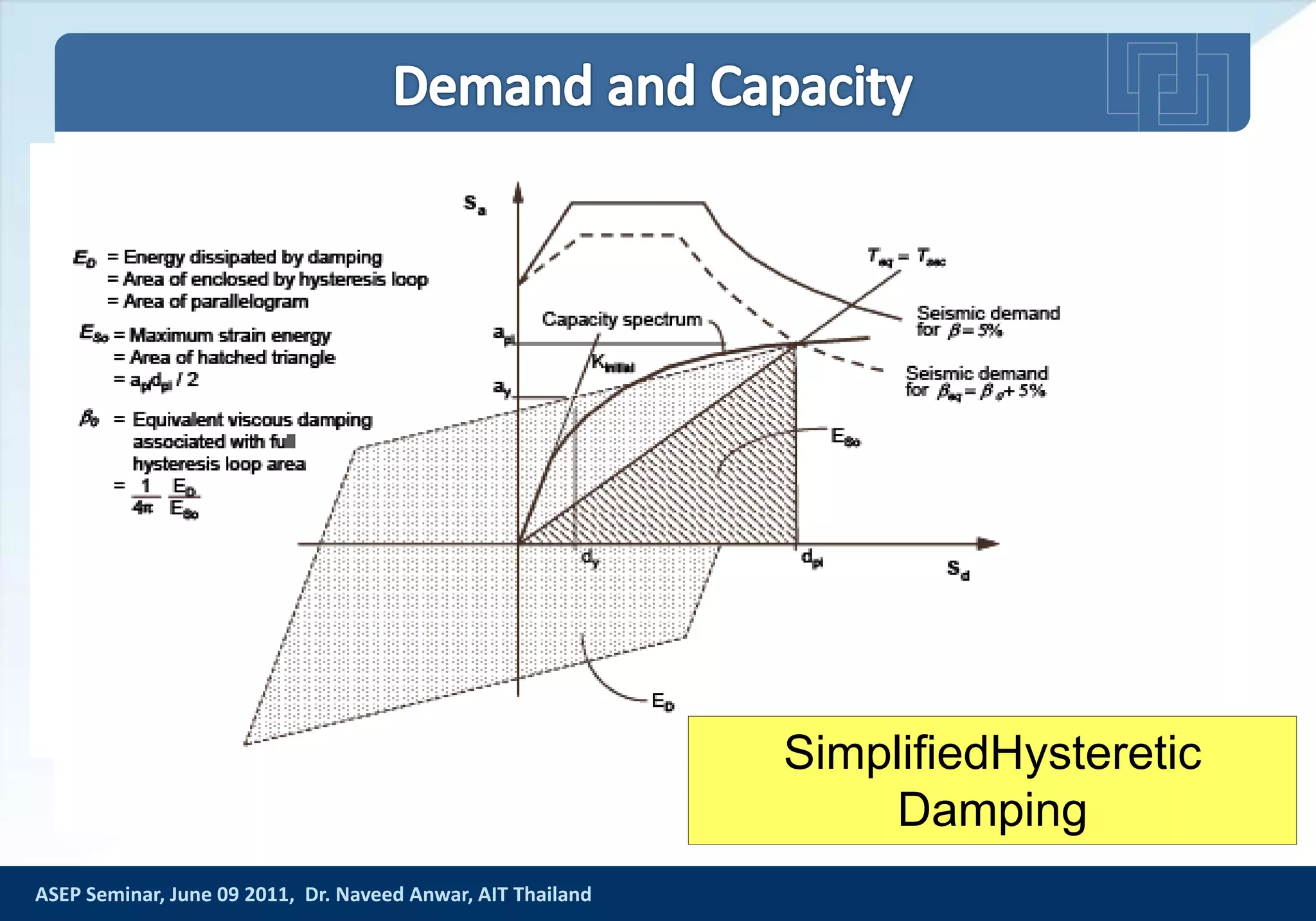 Introduction to Capacity-based Seismic Design | PDF