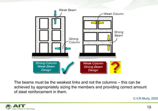 Introduction to Capacity-based Seismic Design | PDF