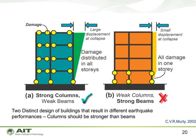 Introduction to Capacity-based Seismic Design | PDF