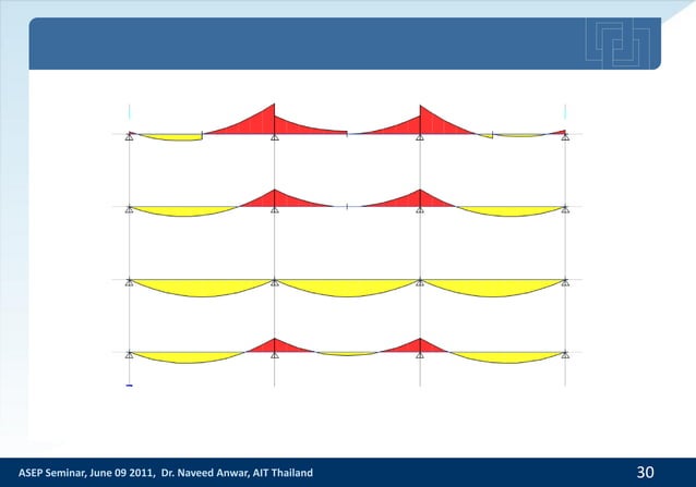 Introduction to Capacity-based Seismic Design | PDF
