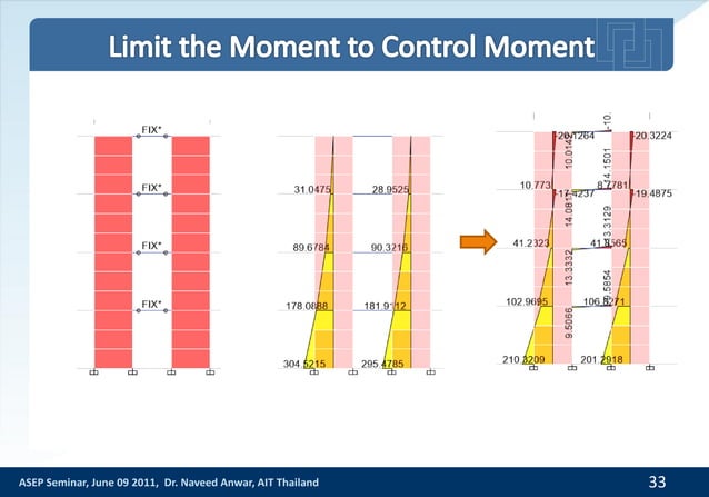 Introduction to Capacity-based Seismic Design | PDF