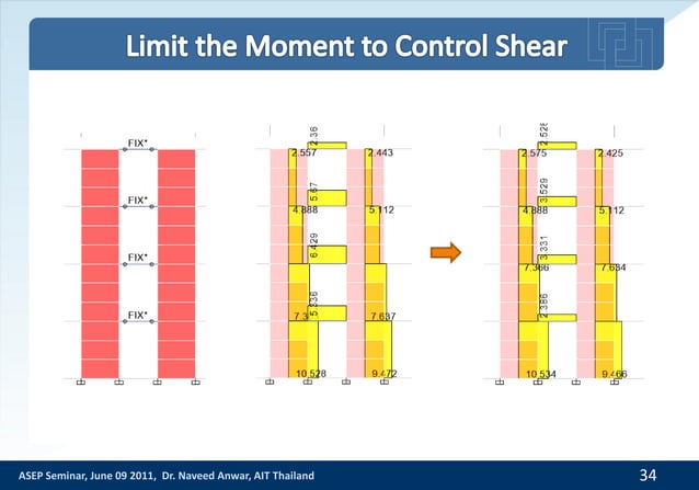 Introduction to Capacity-based Seismic Design | PDF