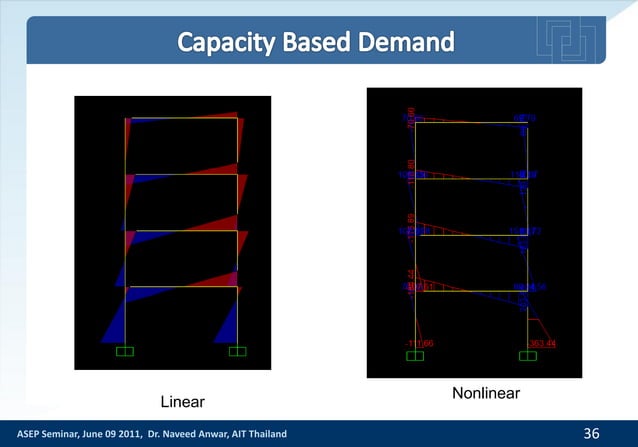 Introduction to Capacity-based Seismic Design | PDF