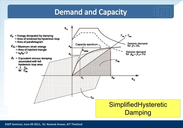 Introduction to Capacity-based Seismic Design | PDF