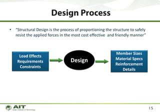 Introduction to Capacity-based Seismic Design | PDF